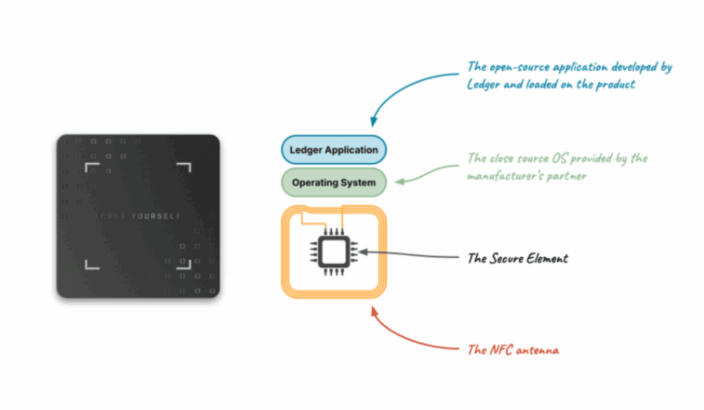 Ledger Unveils Recovery Key: A Physical "Spare Key" That Could ...