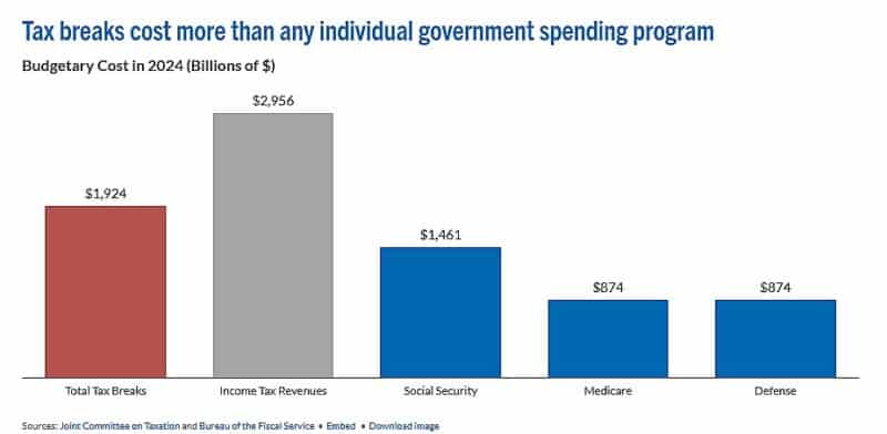 The 3 Account Types Every Millionaire Layers to Build Tax-Free Wealth