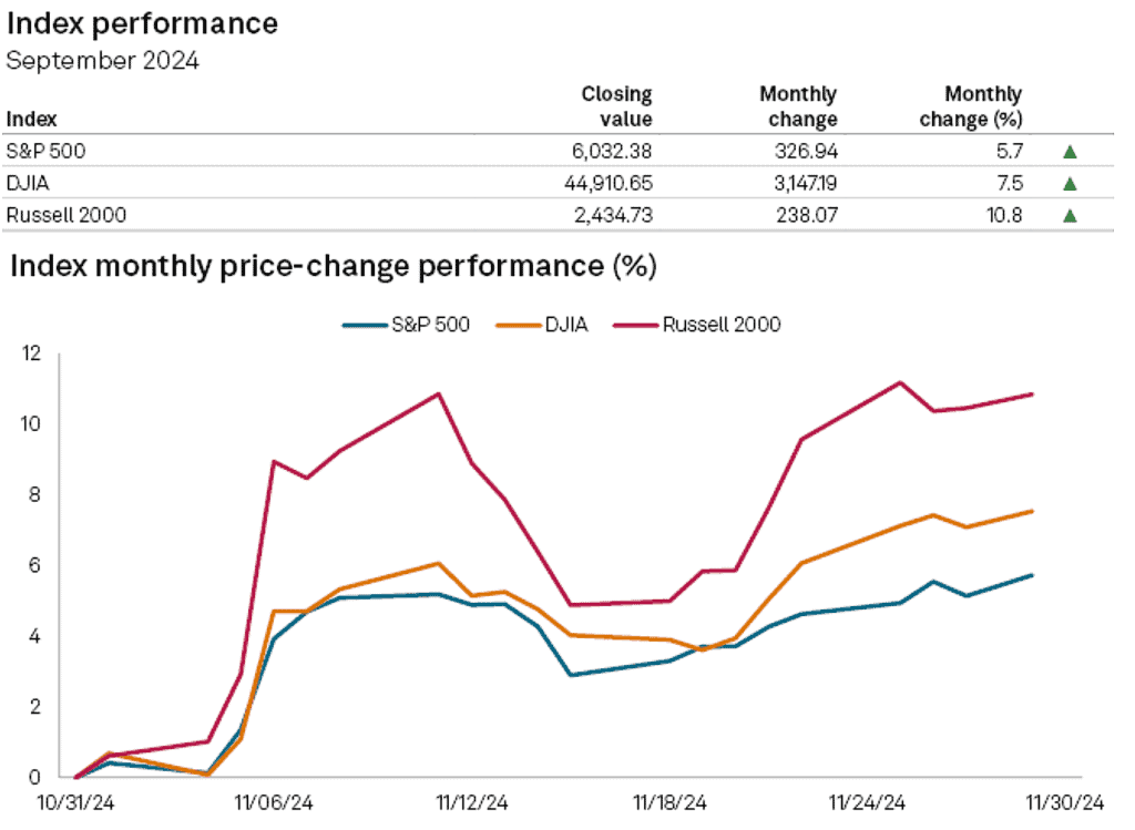 The January Effect: Market Myth or Predictable Pattern?